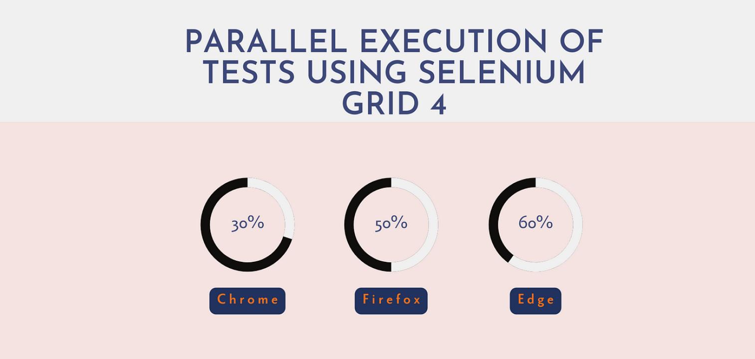 Promoteproject How To Execute Parallel Tests Using Selenium Grid